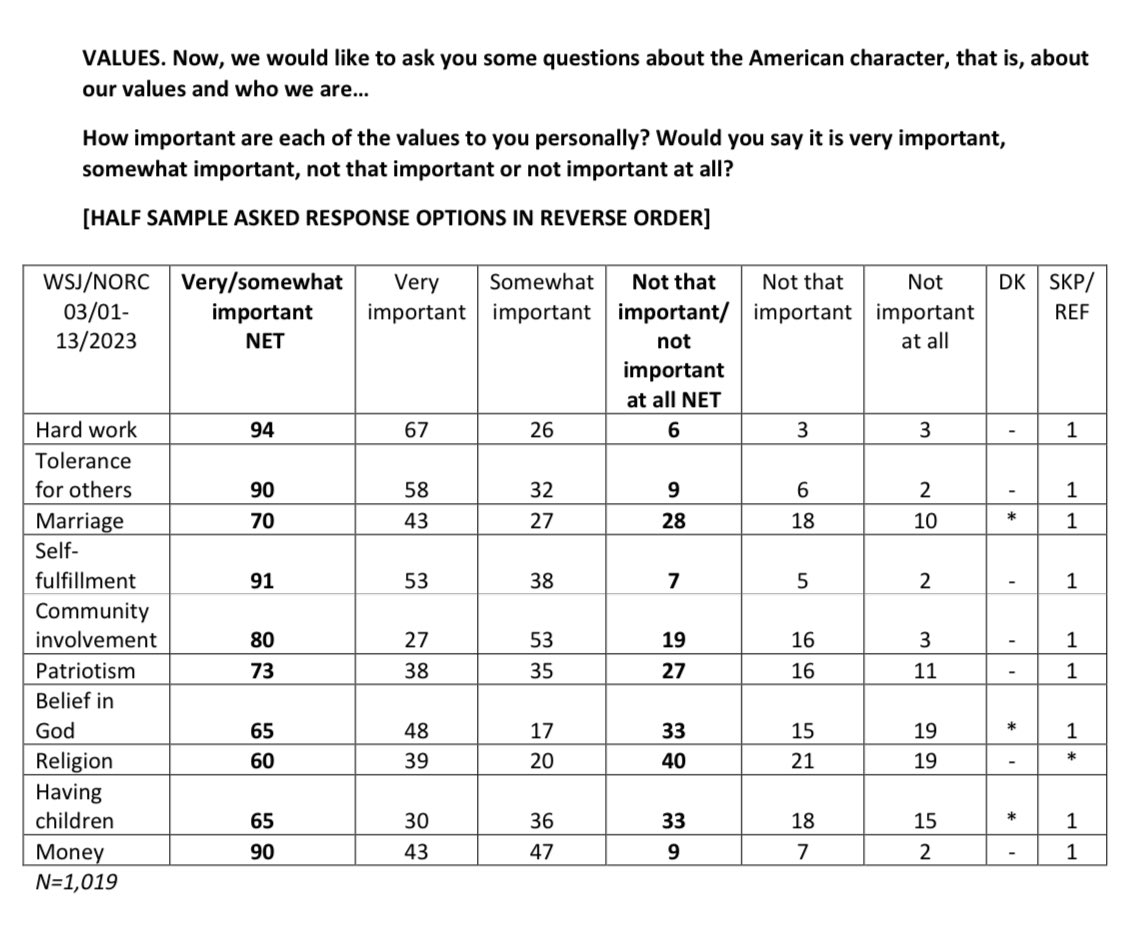 WSJ POLL 3/26/2023 | Spirit of Cecilia
